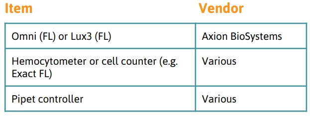 Scratch Assay Protocol | Axion Biosystems
